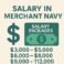 Merchant Navy Salaries 2025: Pay Scales, Benefits and Why It’s Worth It