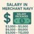 Merchant Navy Salaries 2025: Pay Scales, Benefits and Why It’s Worth It